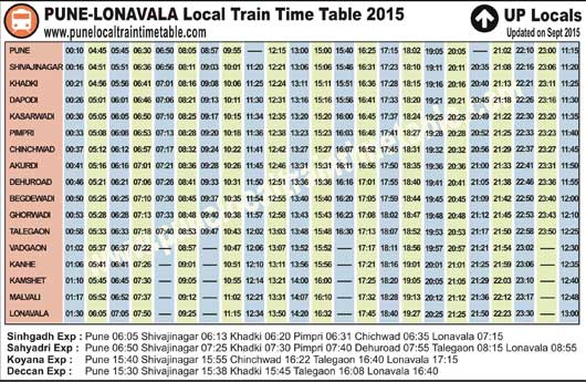 Pune Local train time table download 2025